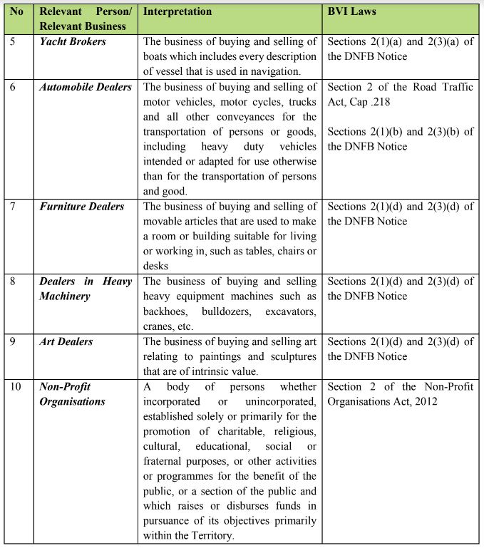 FIA: Comply with BVI’s with anti-money laundering policies