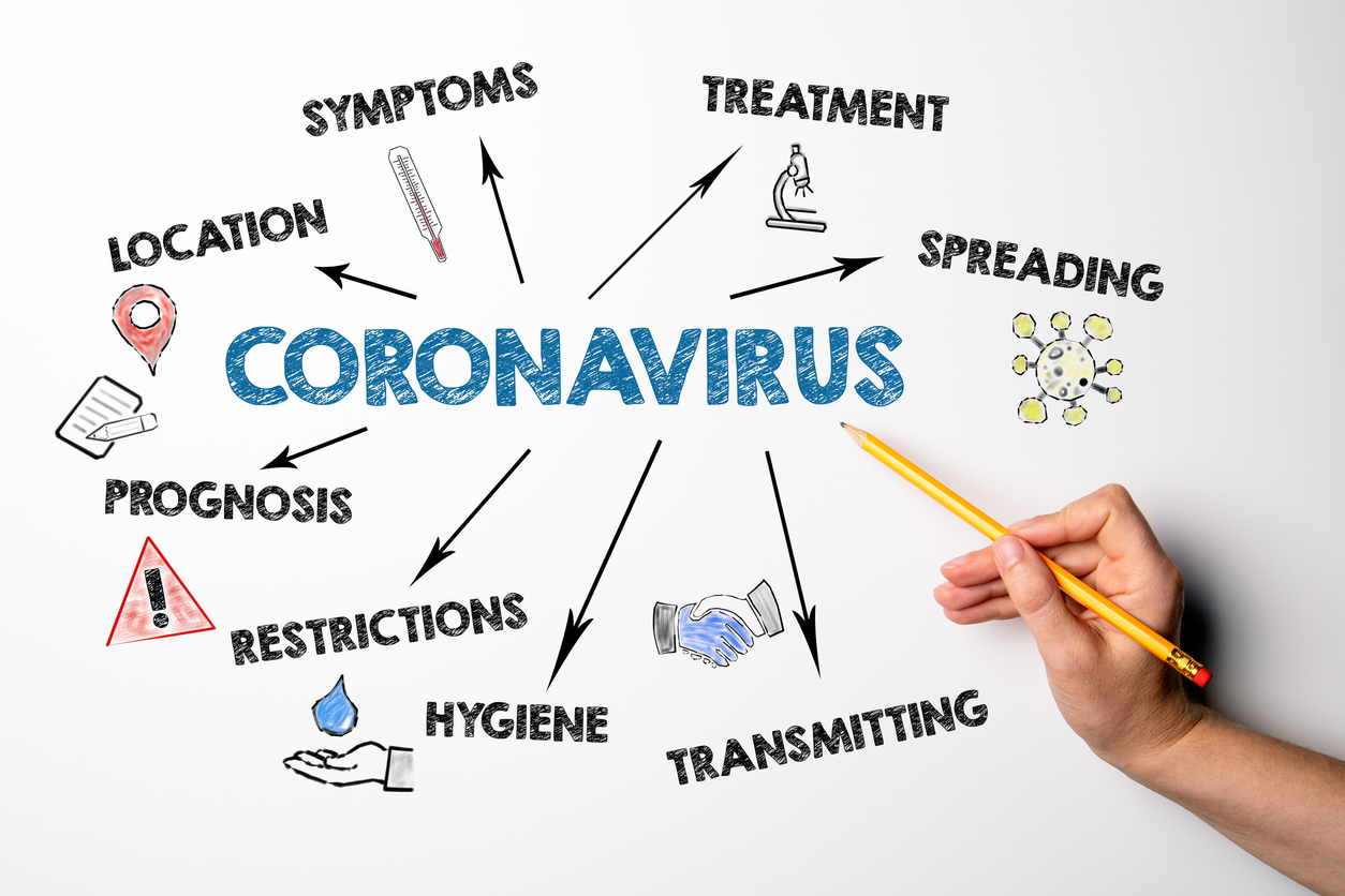 COVID-19 Prevention: Tips to follow when entering your home